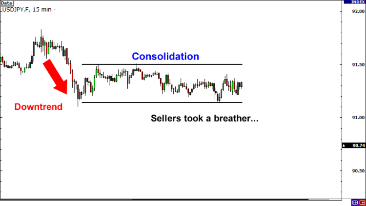 How To Find Forex Entry Points - FINDING THE BEST ENTRY POINTS