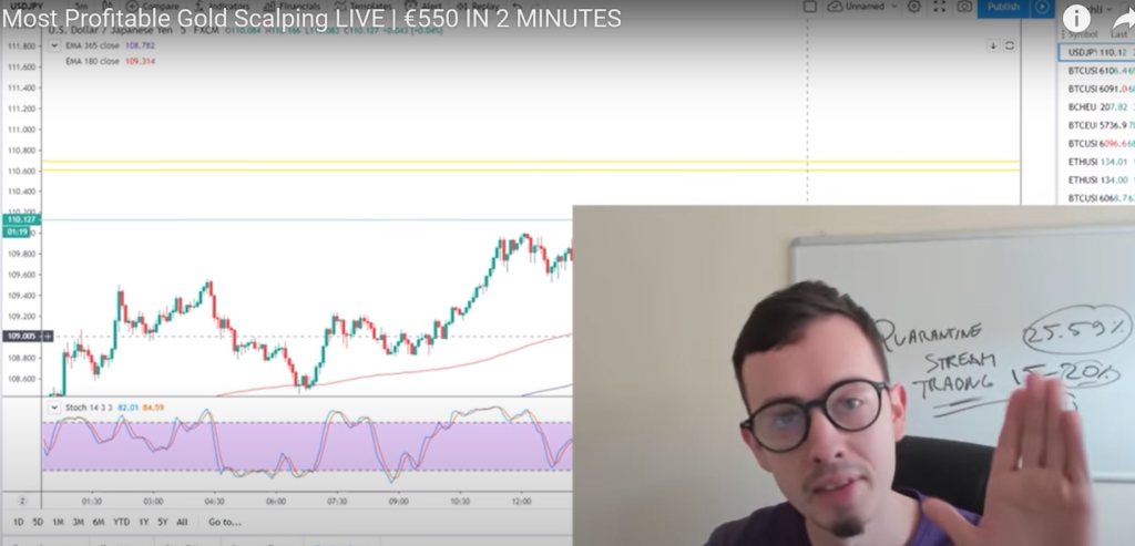 The Top 5 Best Forex Scalping Strategy for Profits - MAKE FAST MONEY!