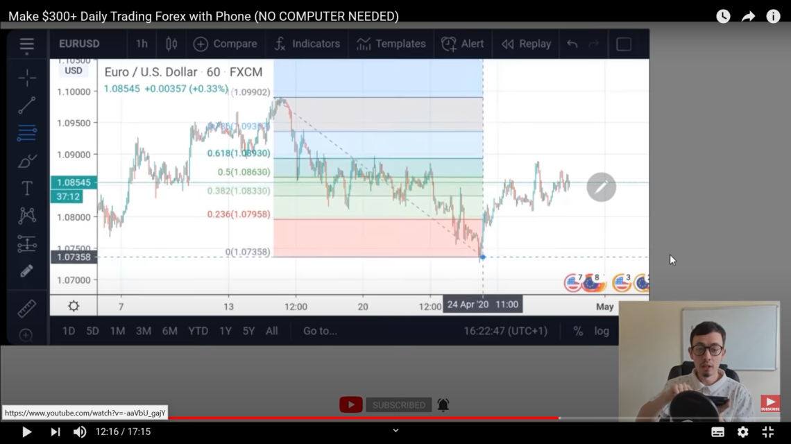 Daily Forex Trading with Phone - MAKE PROFITS WITH SMARTPHONE!