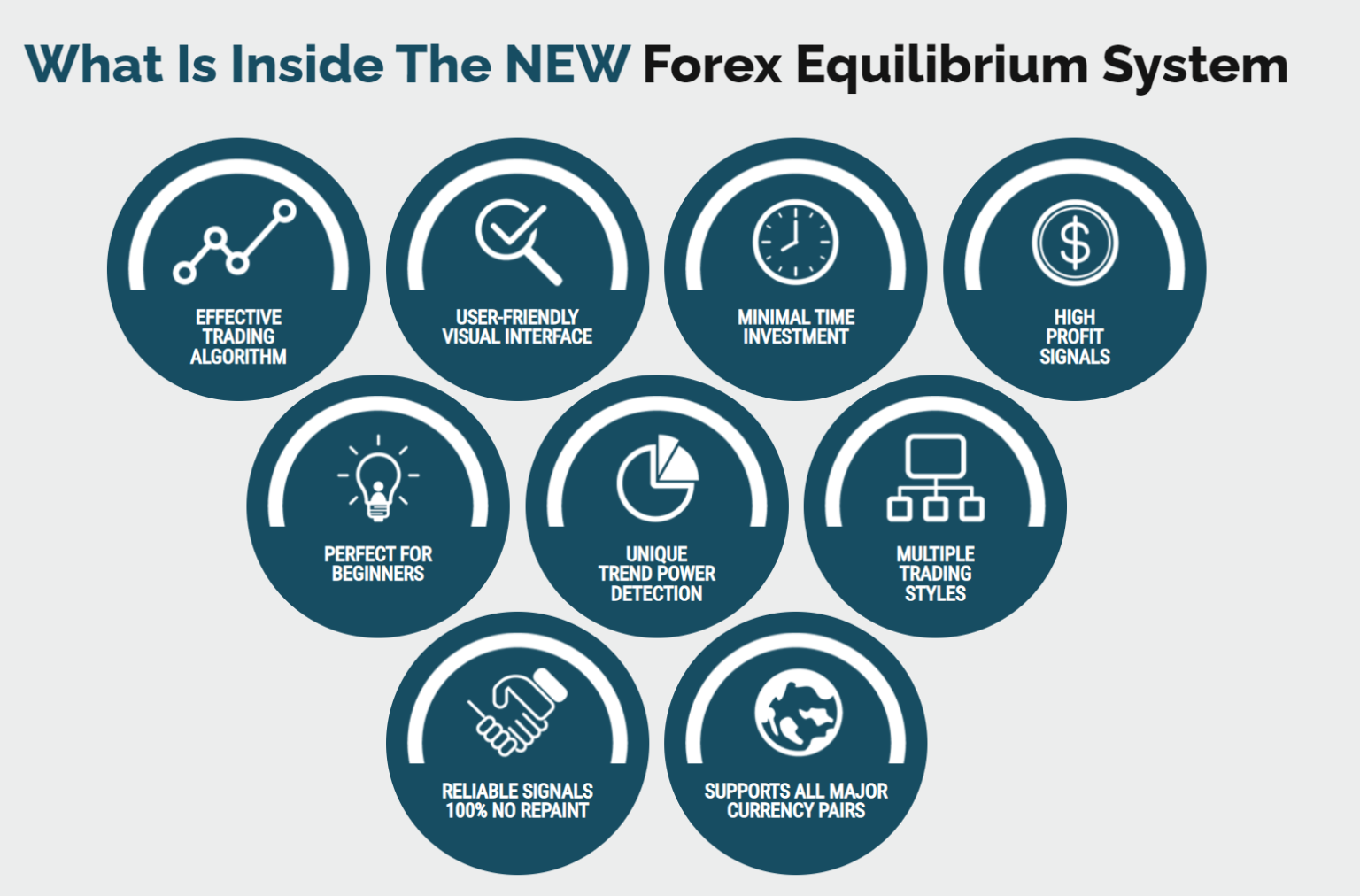 Forex Equilibrium Trading Indicator FAQ