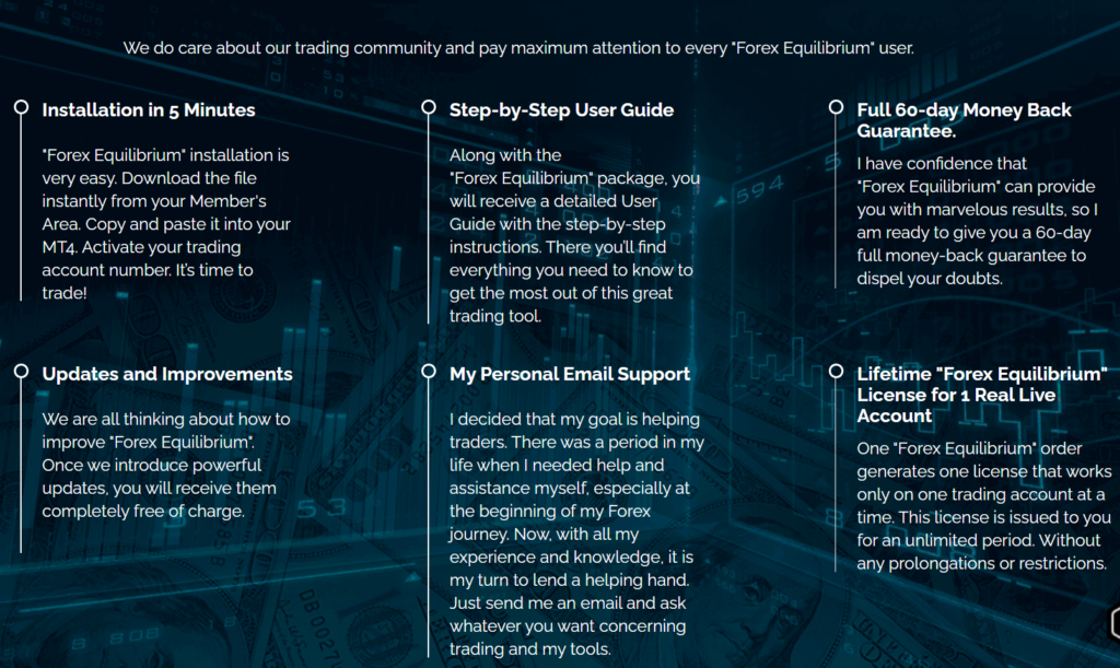 Forex Equilibrium Trading Indicator FAQ