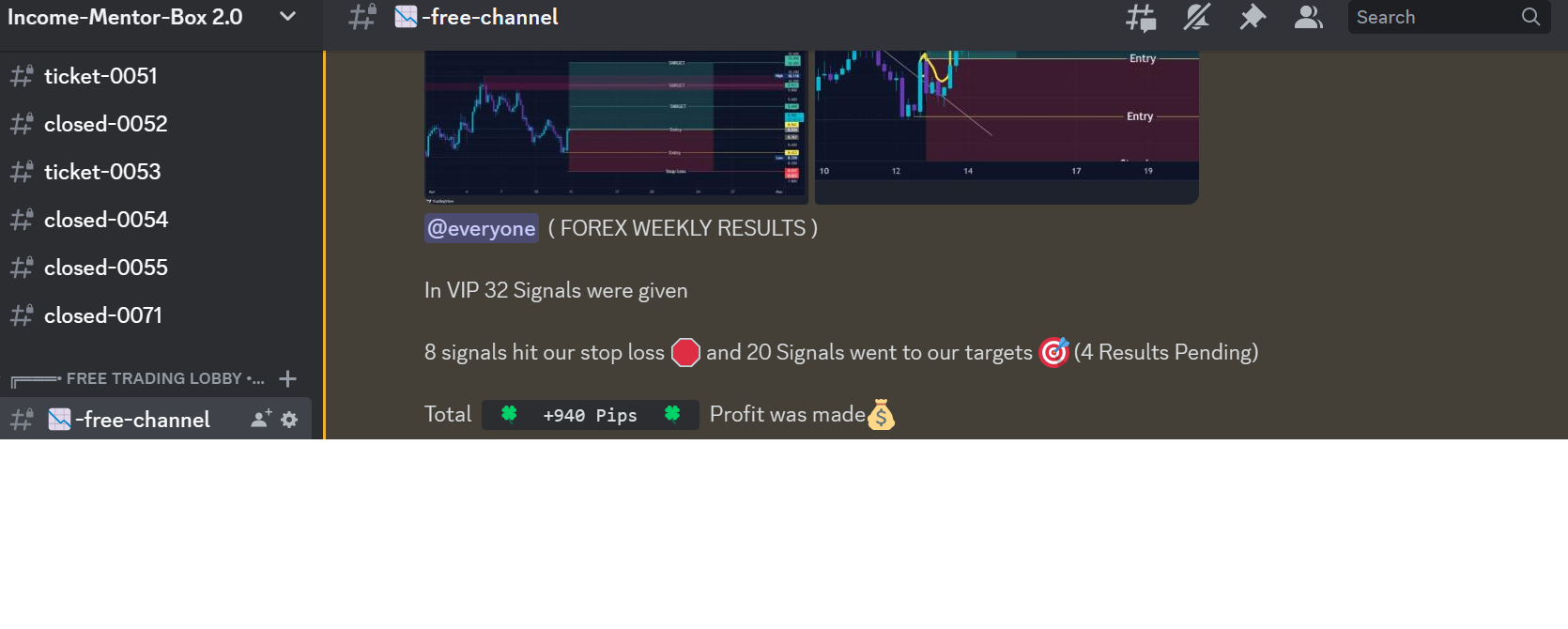 Income Mentor Box 2.0 Signals Results - PROFITABLE SIGNALS!