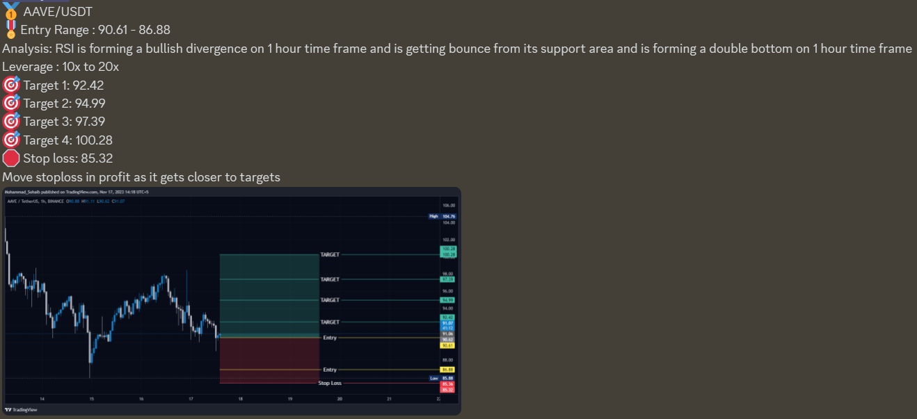 Discover Trading Signals Power! - HUGE DAILY PROFITS!