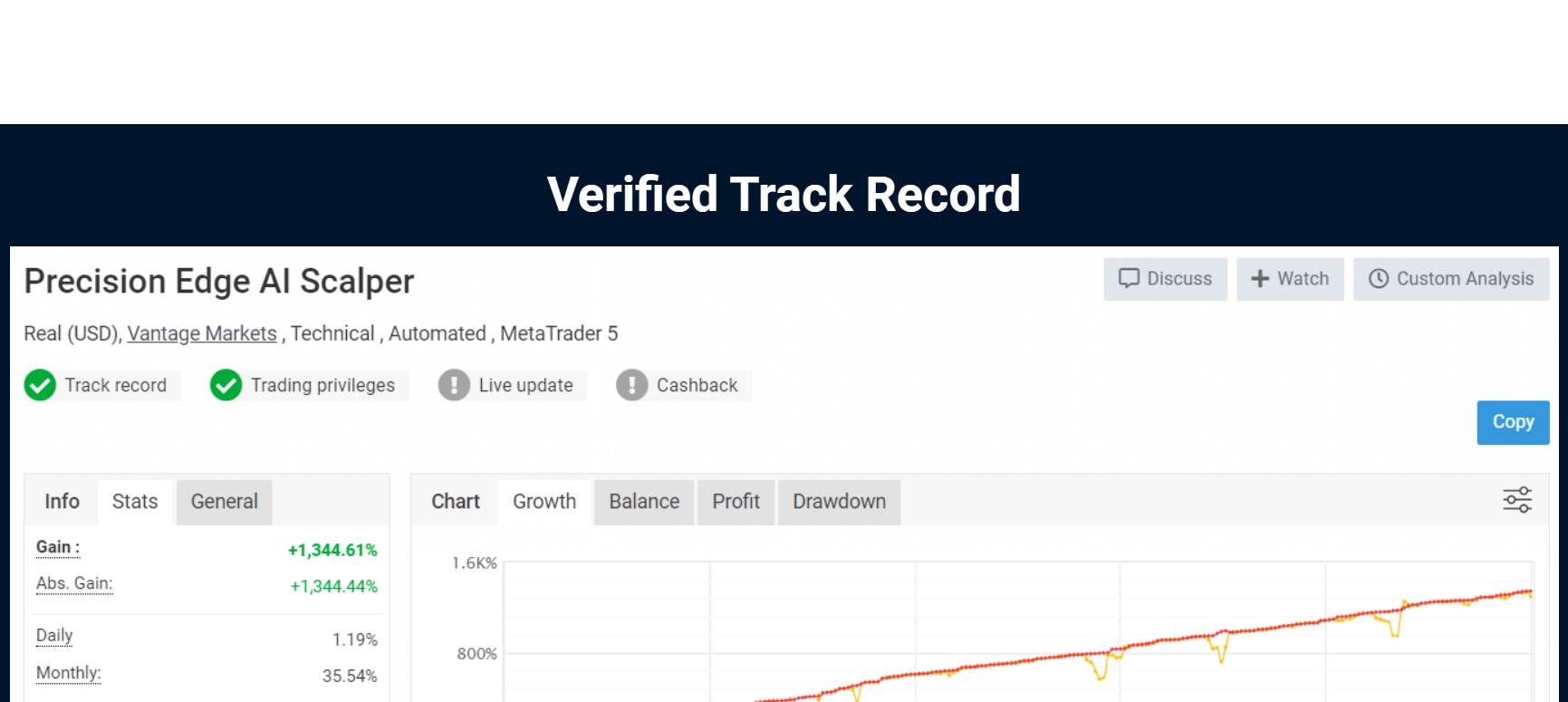 Precision Edge AI Scalper FAQ - QUESTIONS ANWSERED!