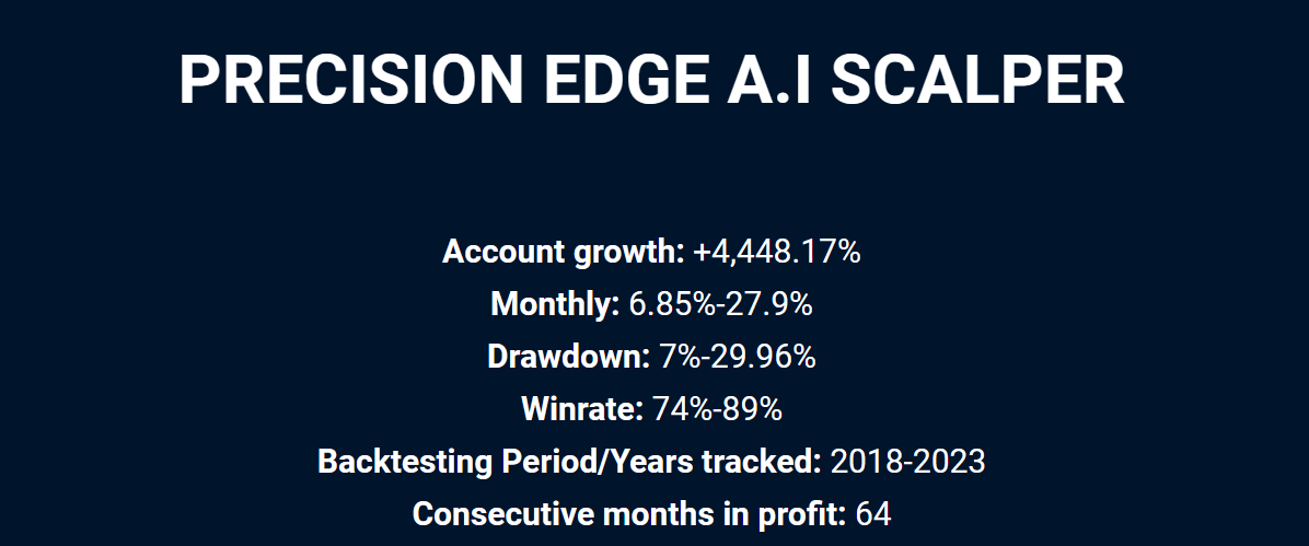 Why Use the Precision Edge AI Scalper?